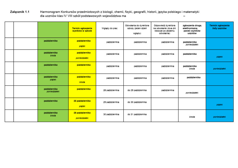 Konkursy Przedmiotowe MSCDN Zal NR 1 1 - Harmonogram Etap Szkolny | PDF