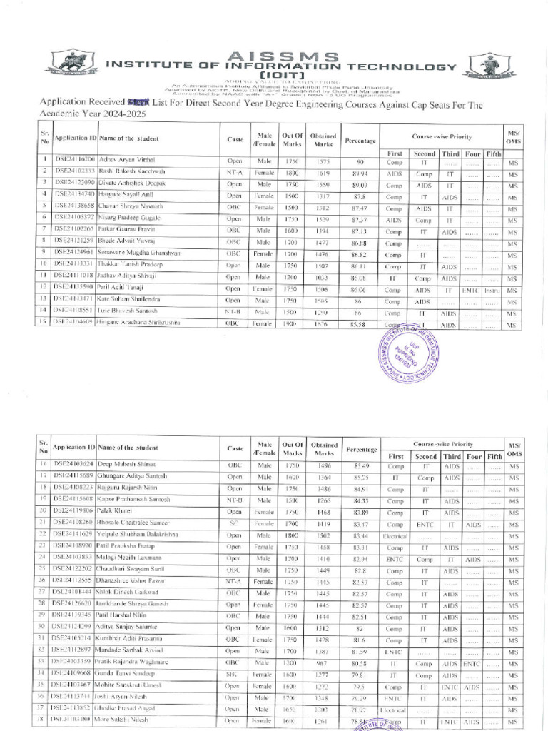 DSE ACAP Application Received List 2024 2025 | PDF DSE ACAP Application Received List 2024 2025 | PDF