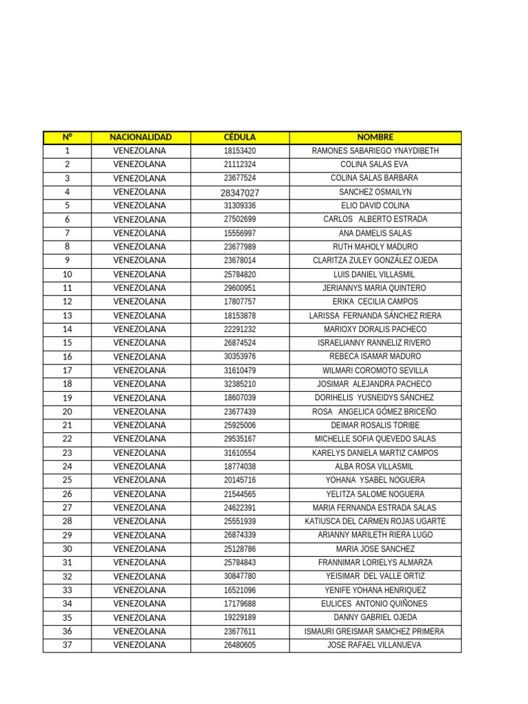 Nomina Estudiantes y Trabajadores Mppeu Aldes Universitaria Capadare | PDF