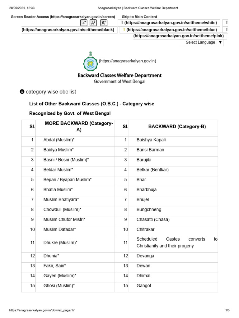 Anagrasarkalyan - Backward Classes Welfare Department | PDF