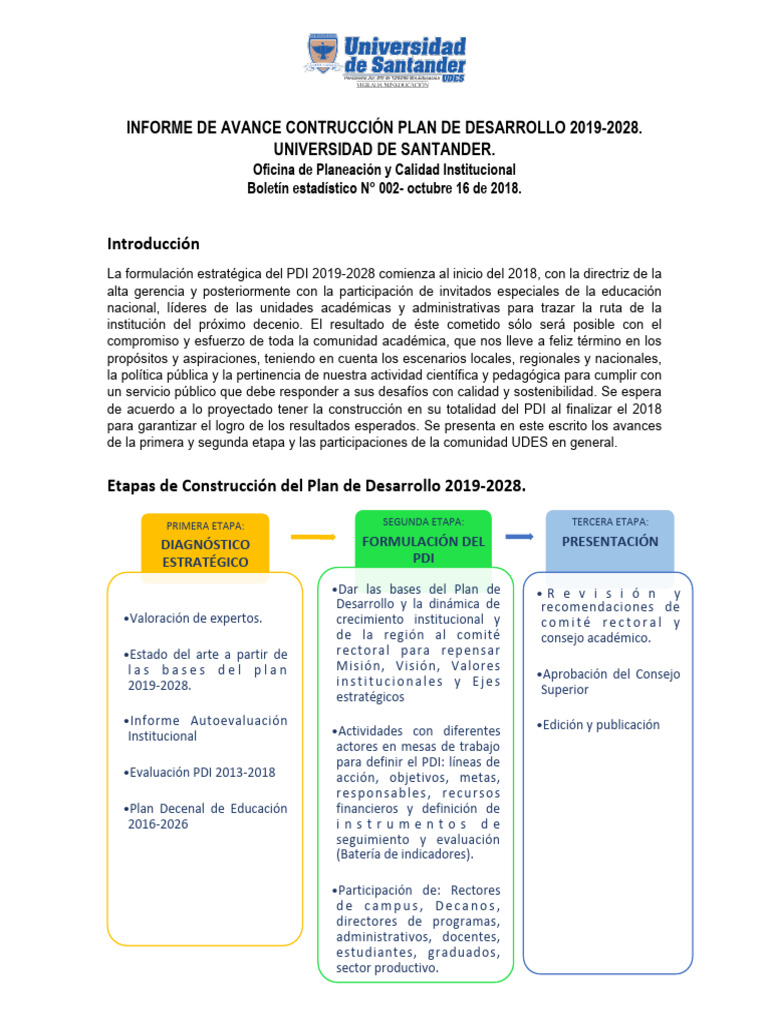 Informe de Avance Contrucción Plan de Desarrollo 2019-2028. | PDF
