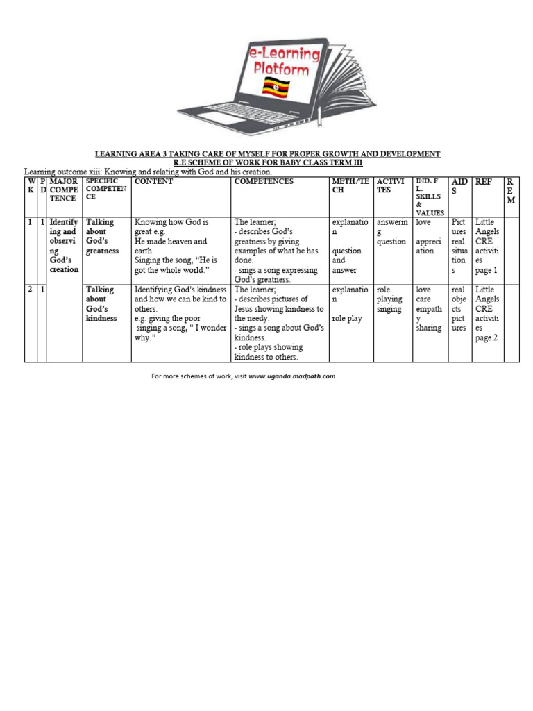 R.E Scheme of Work For Baby Class Term III | PDF