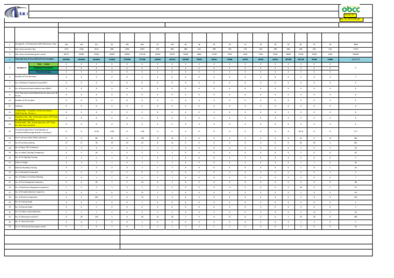 SMC Monthly Hse Statistics - Rev-5-Aug 2024, Rev - 1 | PDF