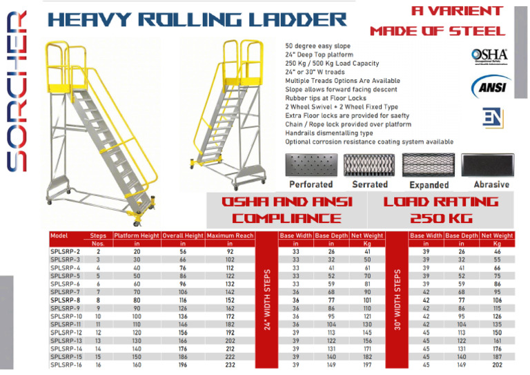 Heavy Rolling Ladder - A | PDF
