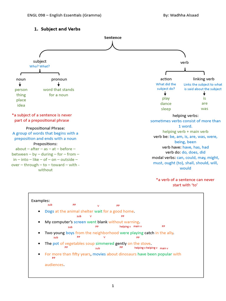 English Essential Grammar 2 | PDF