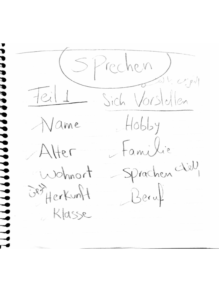 Sprechen Teil 1 (Sich Vorstellen) | PDF