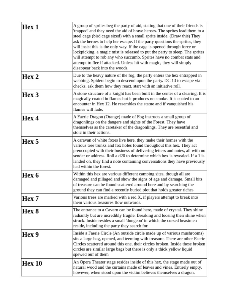 Cleaned Up Hex Crawl | PDF | Young Adult