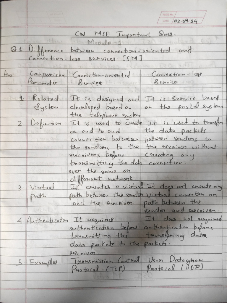 CN (Mse Notes) | PDF