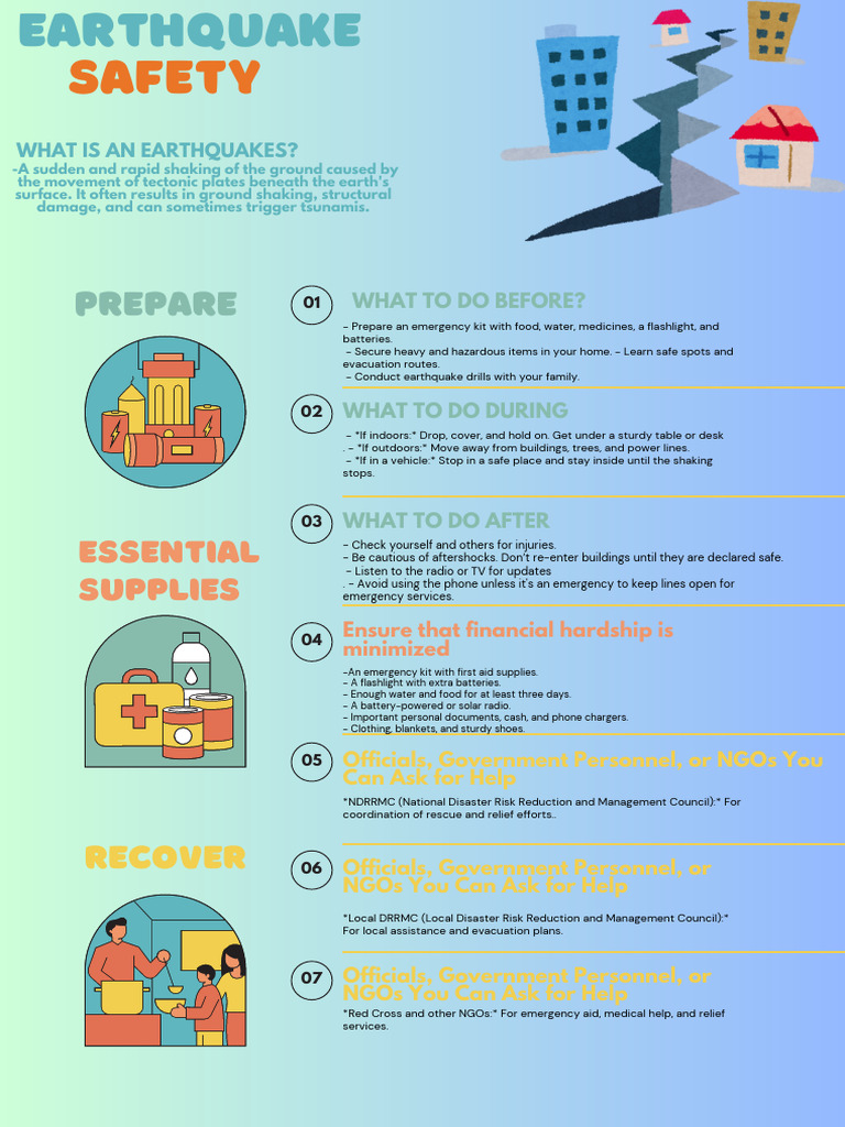 Orange Blue Illustration 7 Steps To Earthquake Safety Poster | PDF