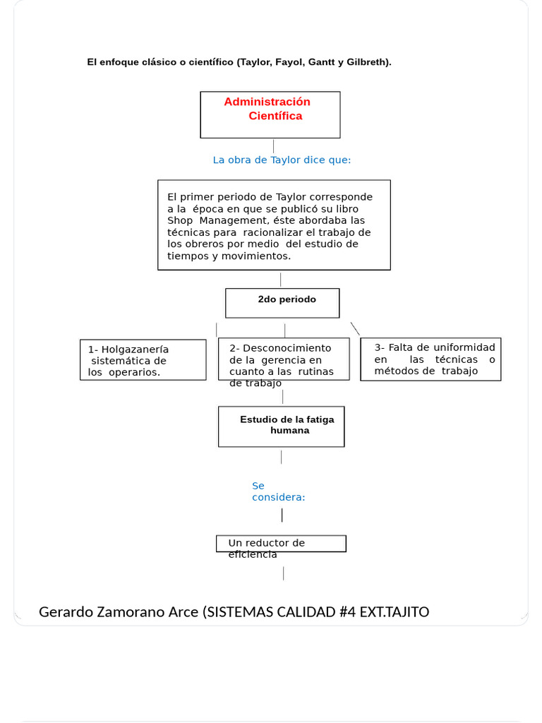 mapa-conceptual-de-las-principales-teorias-de-la-ADmin Gerardo Zamorano Arce | PDF
