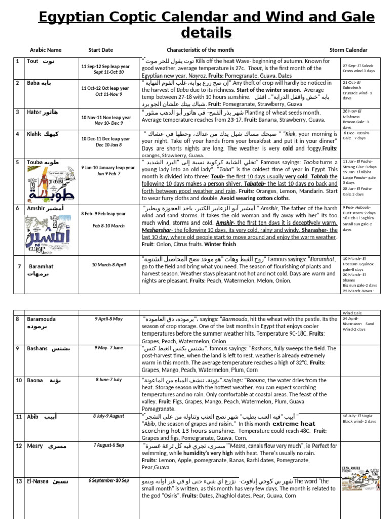 Egyptian Coptic Calendar | PDF