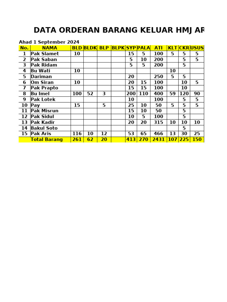 9 Orderan Bulan September 2024 | PDF