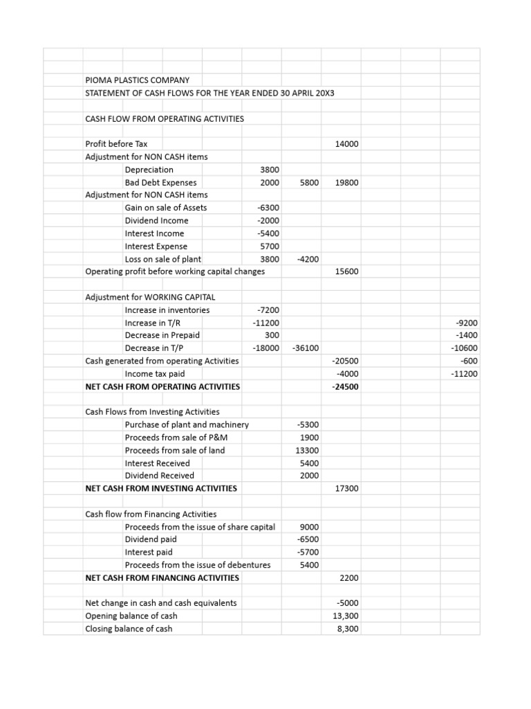 Cashflow Problems | PDF