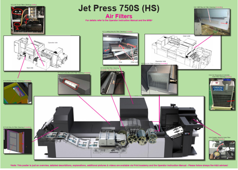 Poster Air Filters | PDF
