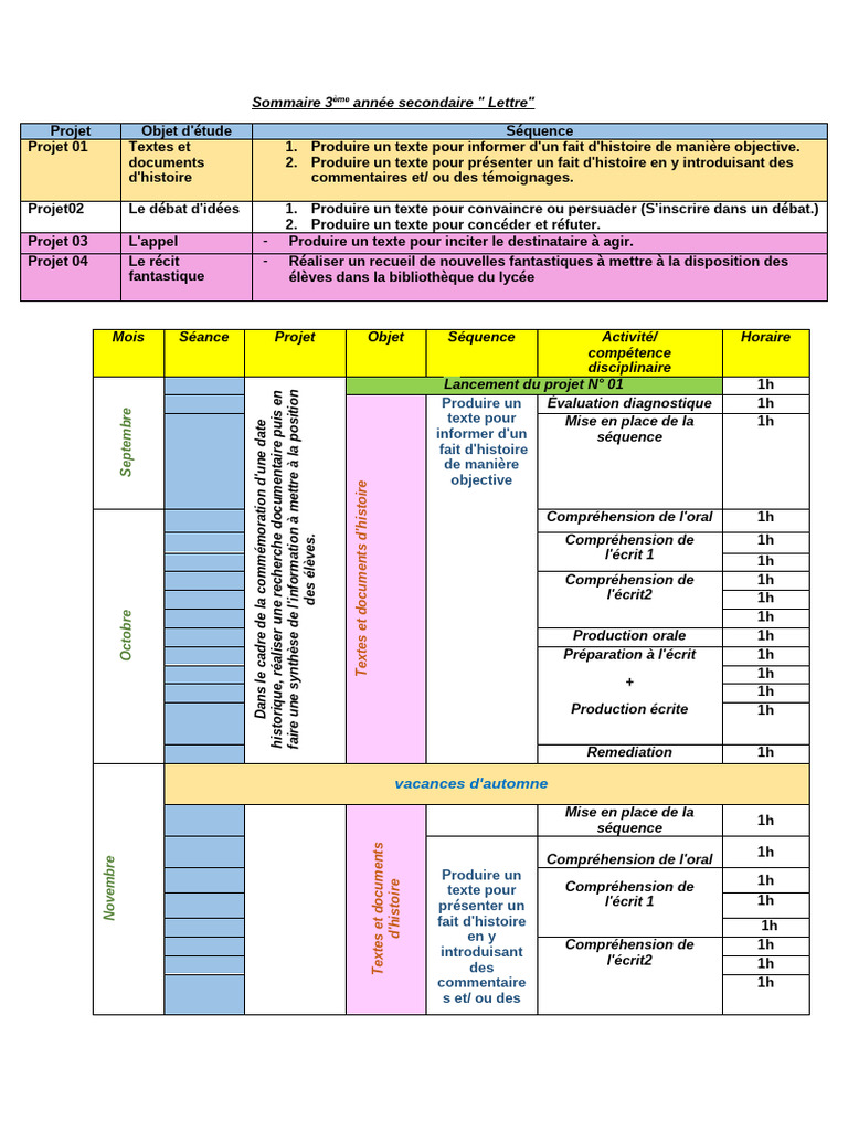 Repartition Annuelle 3as - Docx Version 1 | PDF