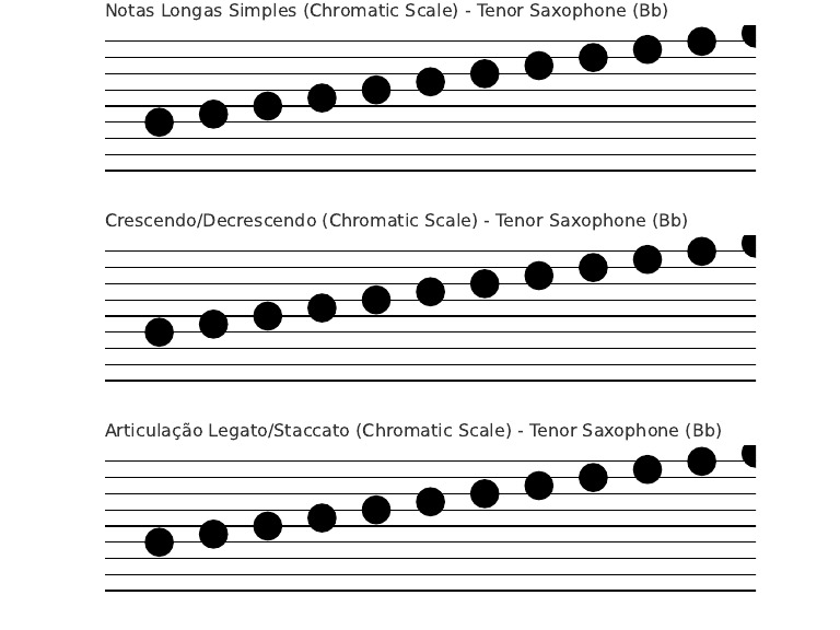 Tenor Saxophone Chromatic Scale Exercises | PDF