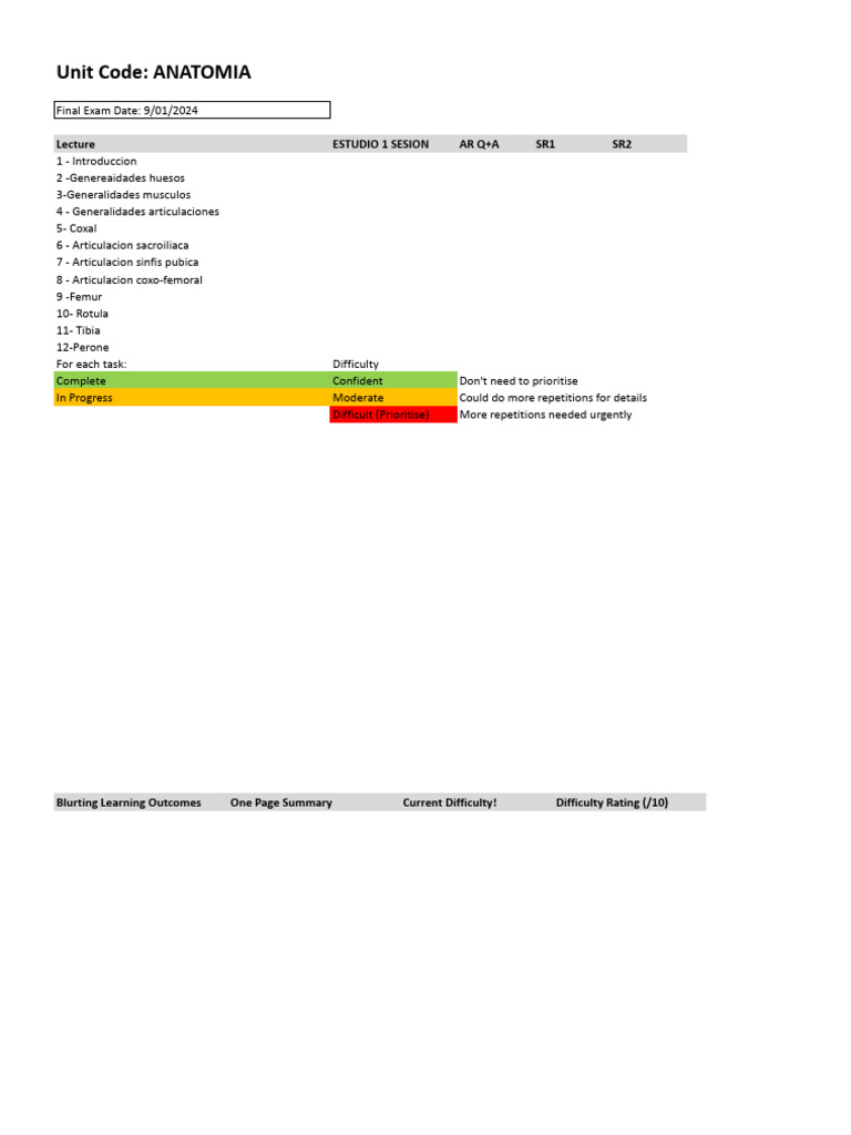 Revision Tracker Template - Blank Template | PDF