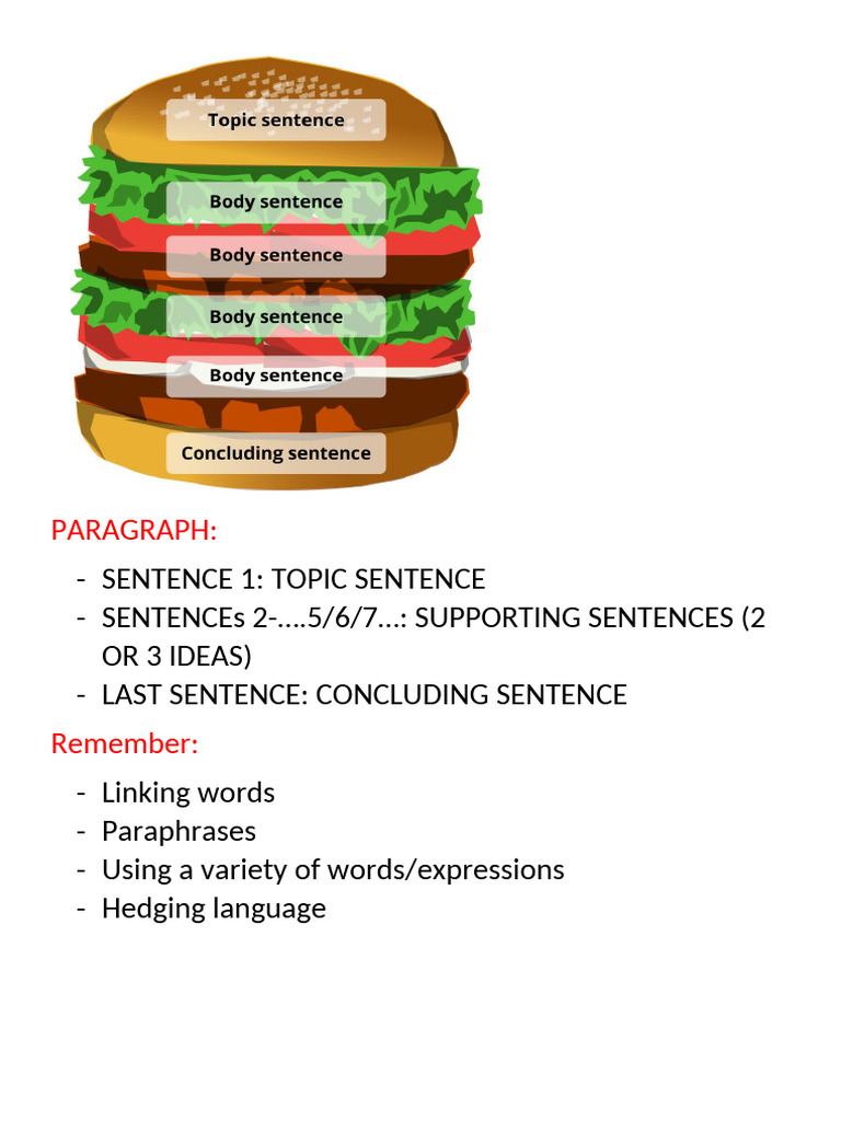 Bản sao của 11 - 09 - 2024 - - - Writing.PARAGRAPH & essay writing | PDF