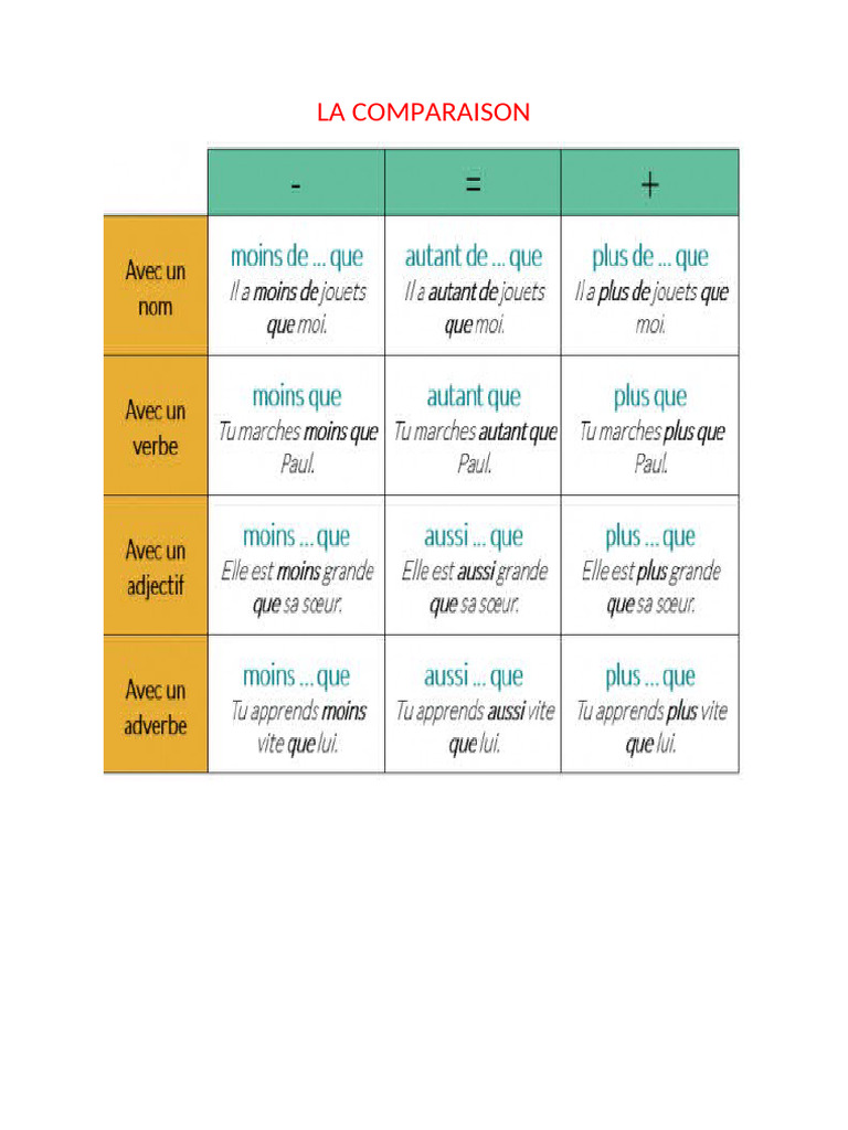 La Comparaison Fiche + Exercices Mome Adosph 3 | PDF