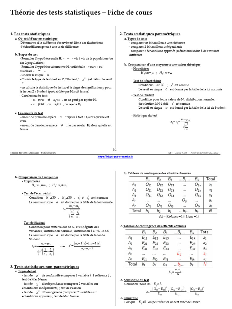 Theorie Tests Statistiques Fiche Cours | PDF