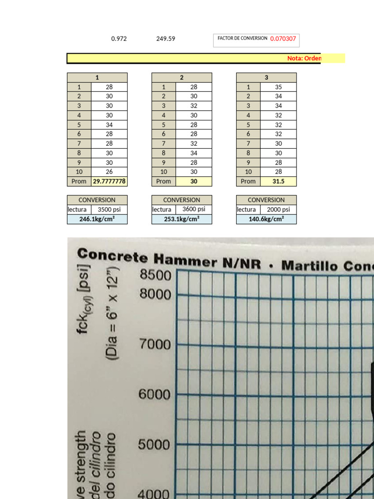 Calculo de Esclerometro | PDF