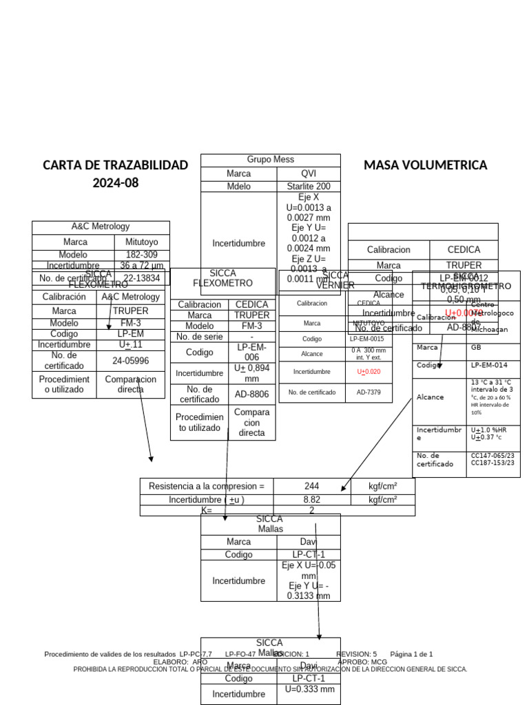 Carta Trazabilidad | PDF