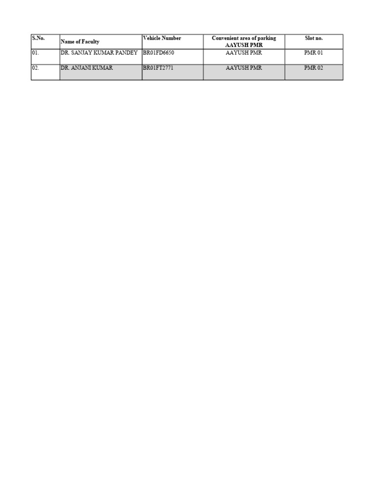PMR List | PDF