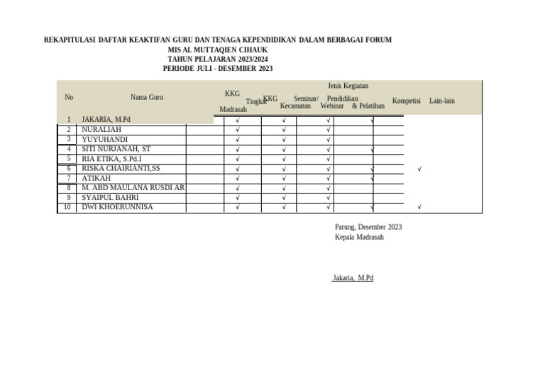 A 6 3 Rekapitulasi Daftar Keaktifan Guru Dan Tendik Dalam Berbagai Forum Sheet1 | PDF