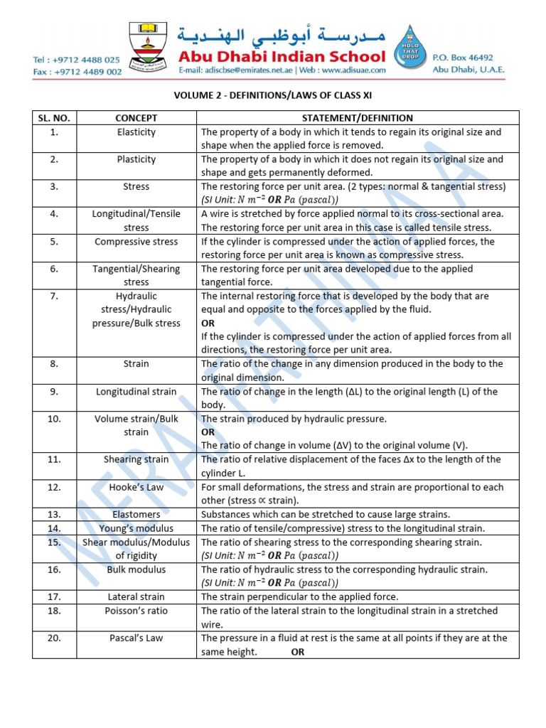 Definitions and Laws (Volume 2) | PDF