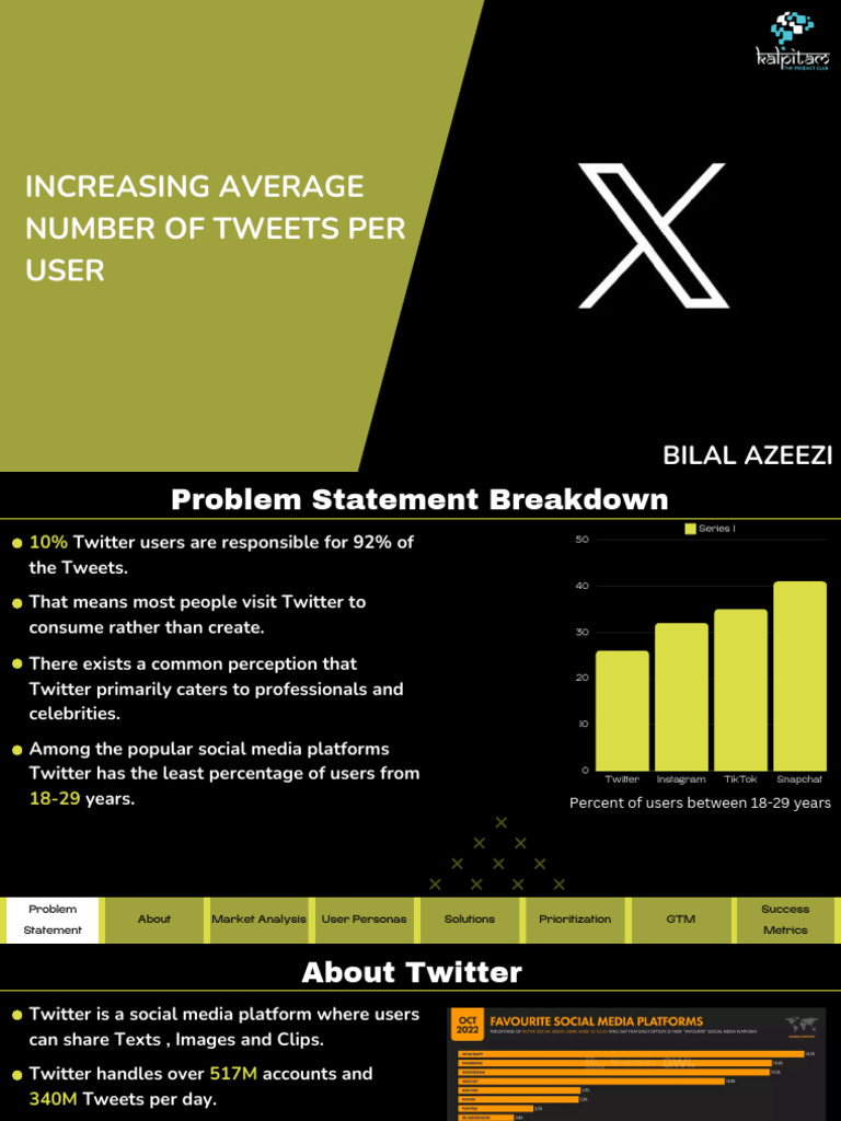 NextLeap Graduation Project - Tweeter | PDF