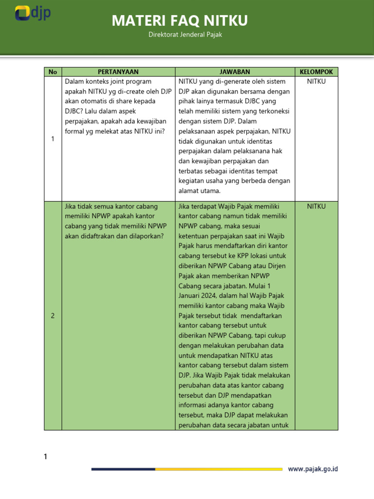 FAQ Terkait NITKU | PDF