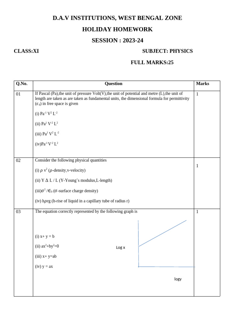 Class XI Physics Holiday Homework 2023 | PDF | Force | Pressure