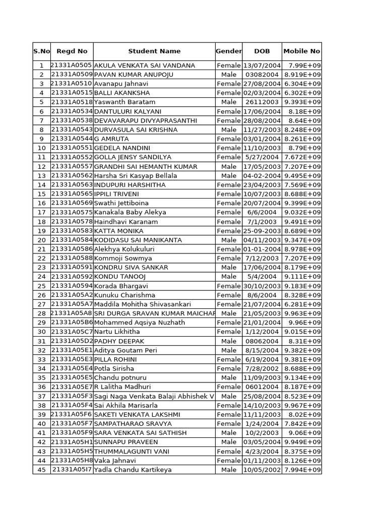MVGR Akrivia HCM Data | PDF
