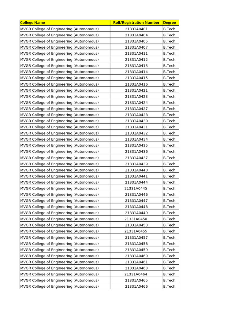 MVGR Data | PDF