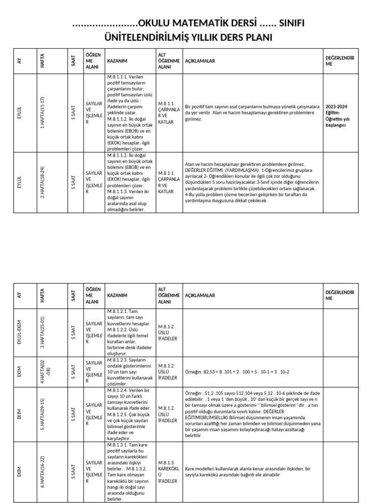 Matematik Unitelendirilmis Yillik Plan | PDF