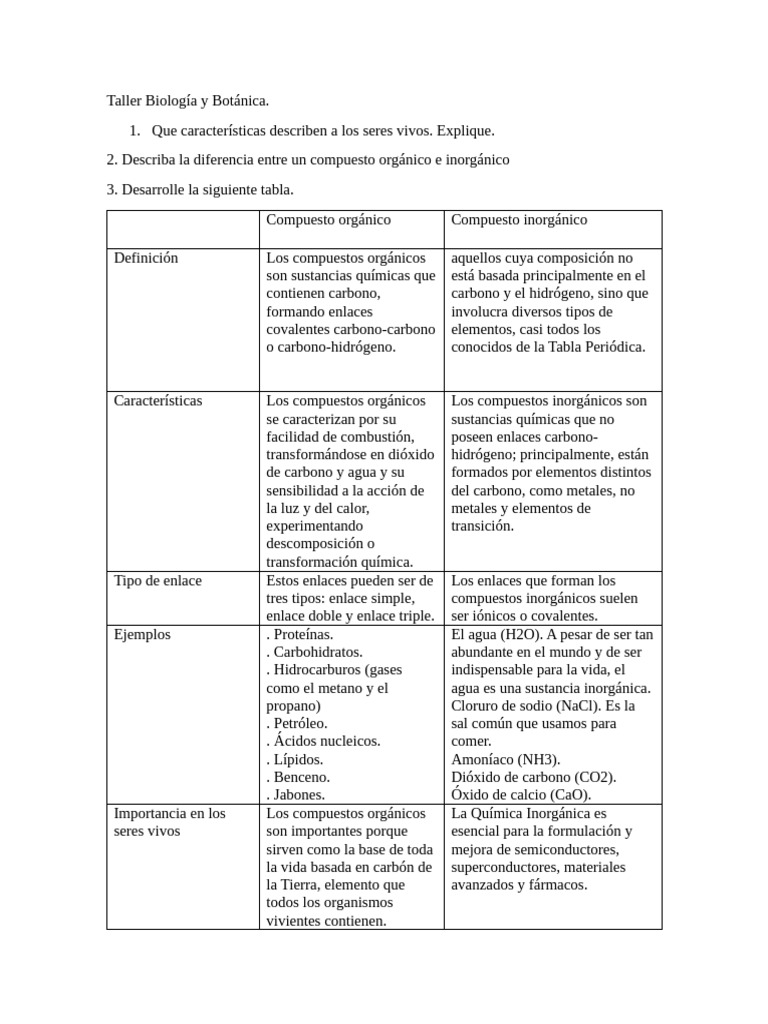 Taller Biología y Botánica (1) Gleiber 2 (1) Tews | PDF