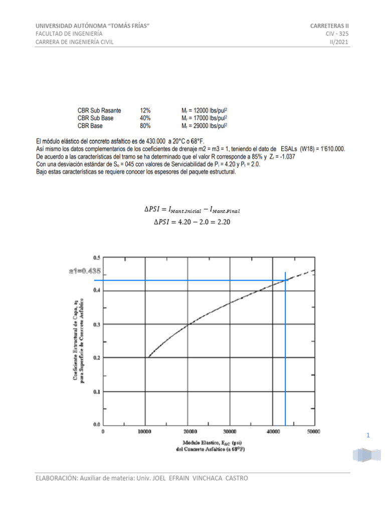 Ejercio Resuelto 4 y 5 Primer Parcial | PDF