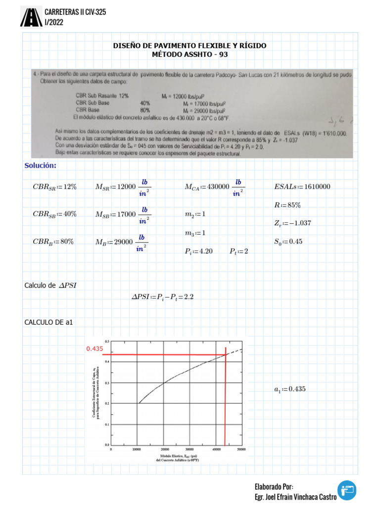 Ejercicio Diseño Pav. Flexible | PDF