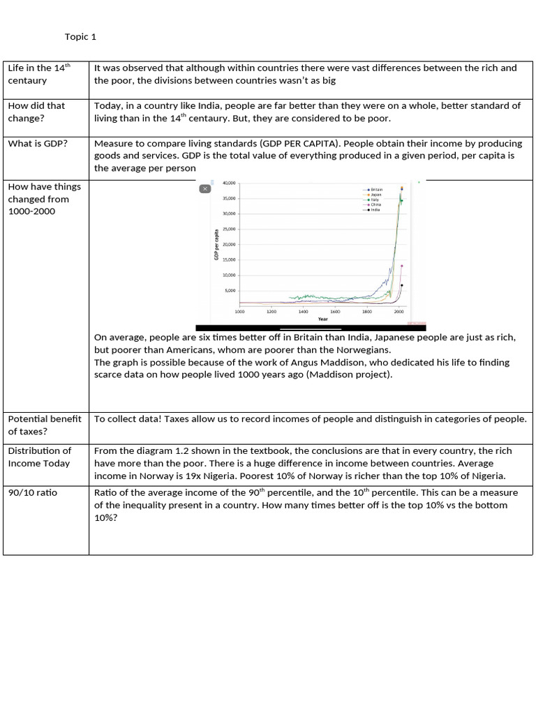 Topic 1 Notes From The Textbook Pdf