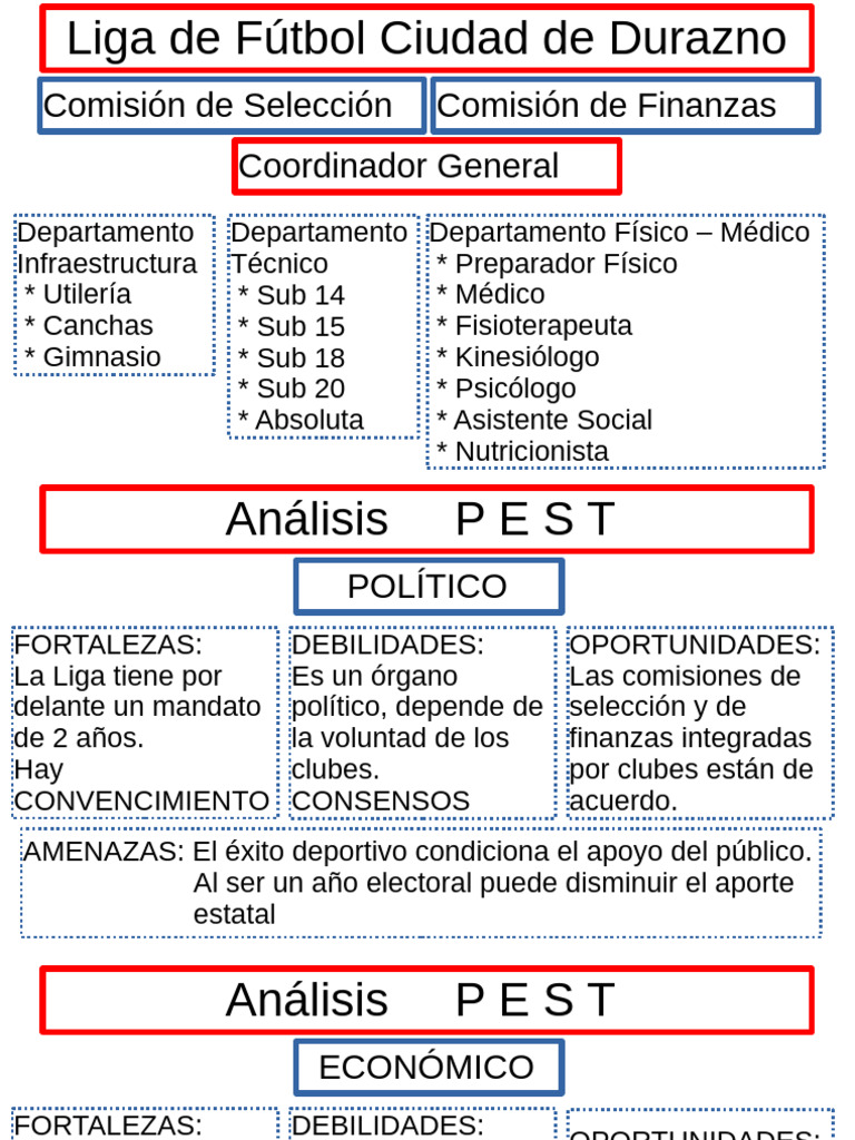 LFCD Estructura y Análisis PEST | PDF