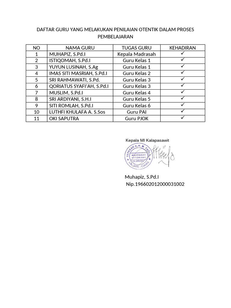 Daftar Guru Yang Melakukan Penilaian Otentik Dalam Proses Pembelajaran | PDF