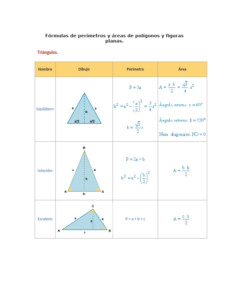 Fórmulas de Perímetros y Áreas de Polígonos y Figuras Planas | PDF