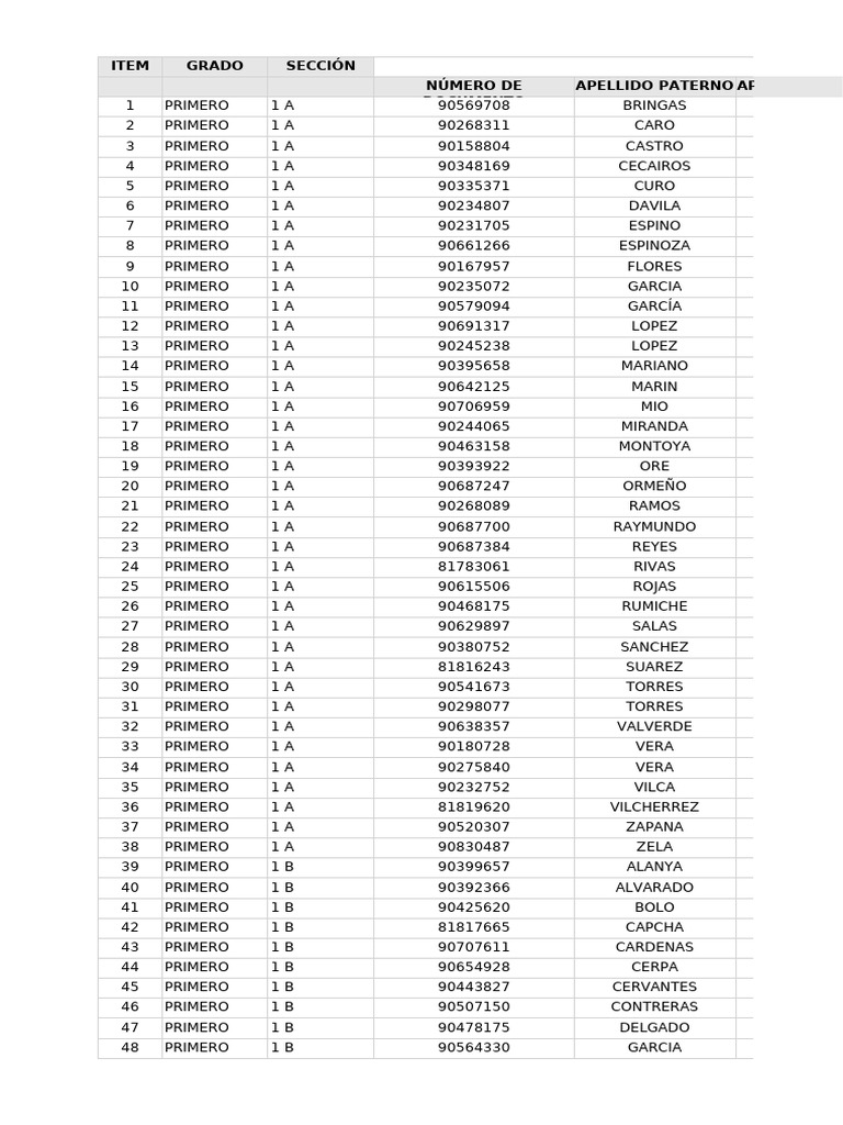 Lista Estudiantes Primaria Ie Ricardo Bentin 2024 | PDF