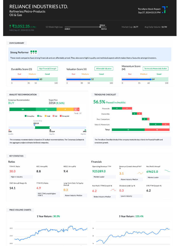 Reliance | PDF