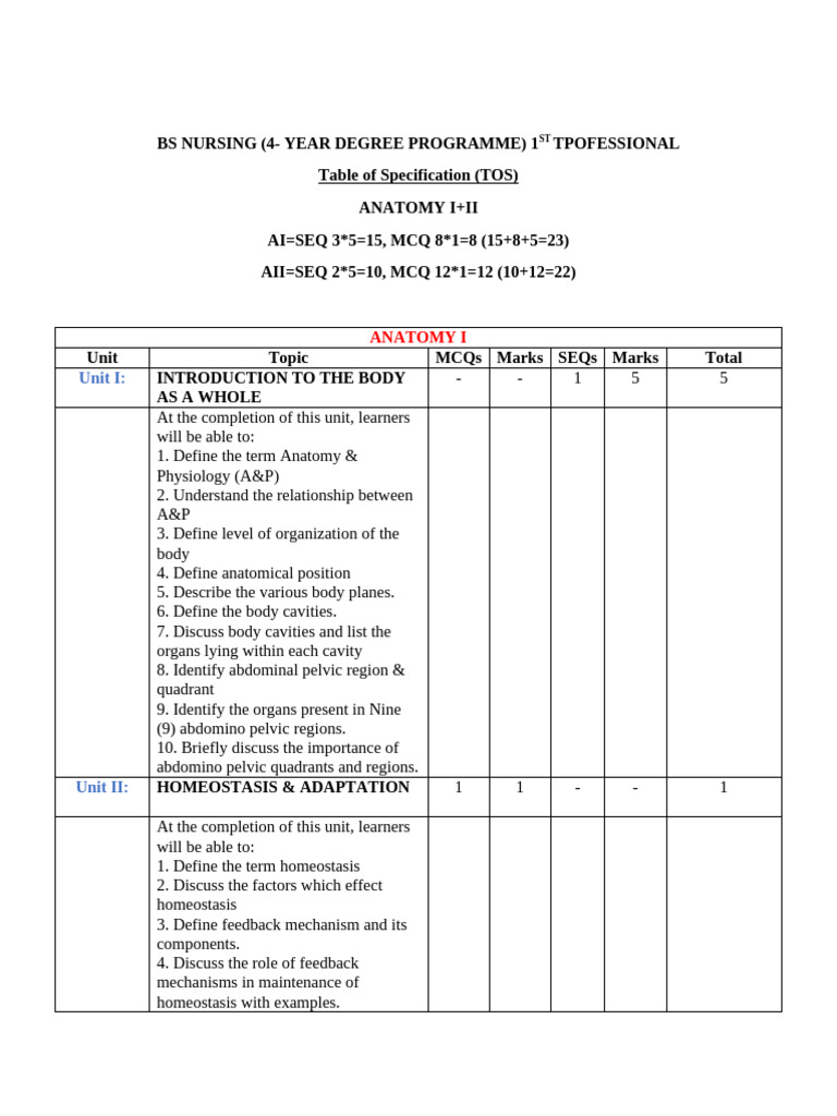 Tos Anatomy I+ii | PDF