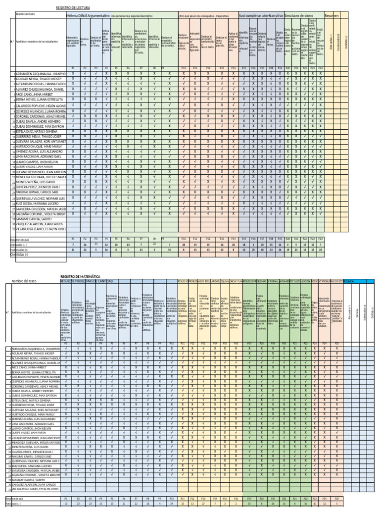 4° Registros de Evalu. Diagnóstica Matemática y Comunicación 4 F | PDF