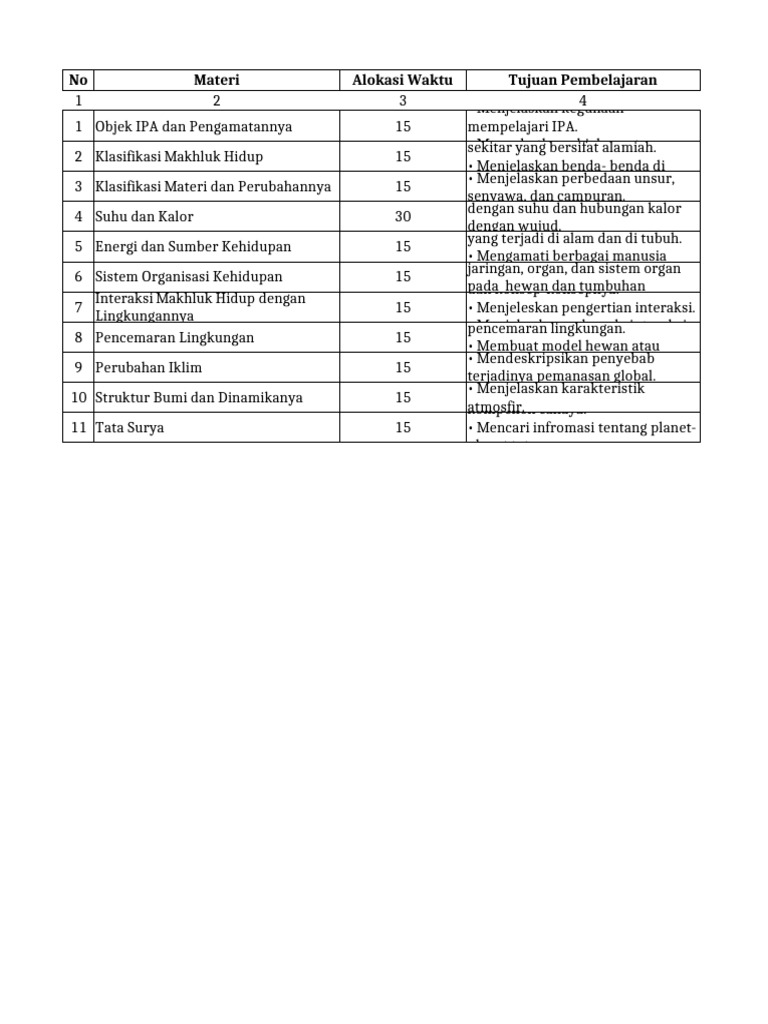 RPP Ipa Kelas 7 Bab 6 2021 | PDF