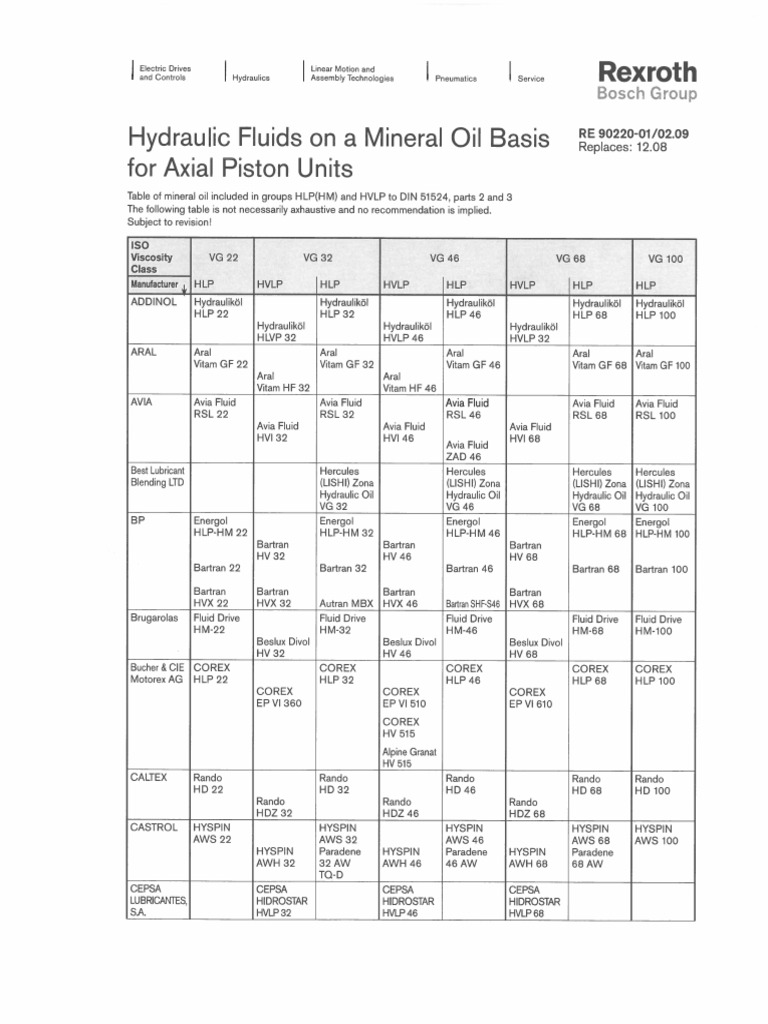 Bosch Rexroth Specification 90220 - 01 | PDF