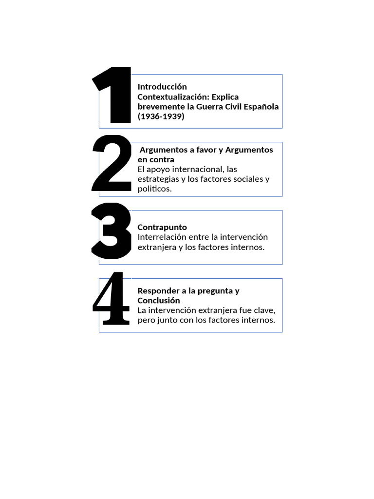 Esquema para Responder Pregunta Ib de Histooria | PDF