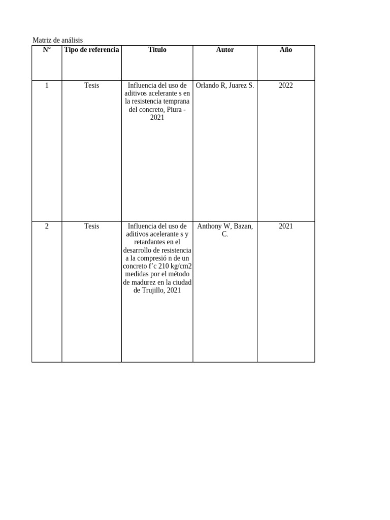 MatrÍz de Análisis Documental para AR (1) - AC | PDF